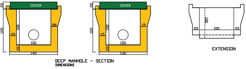 MANHOLES Products | Beton Bekaa Lebanon