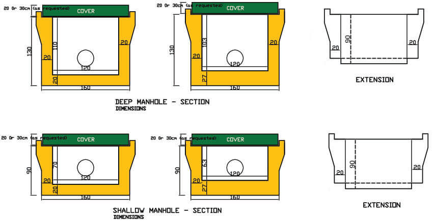 MANHOLES Products | Beton Bekaa Lebanon